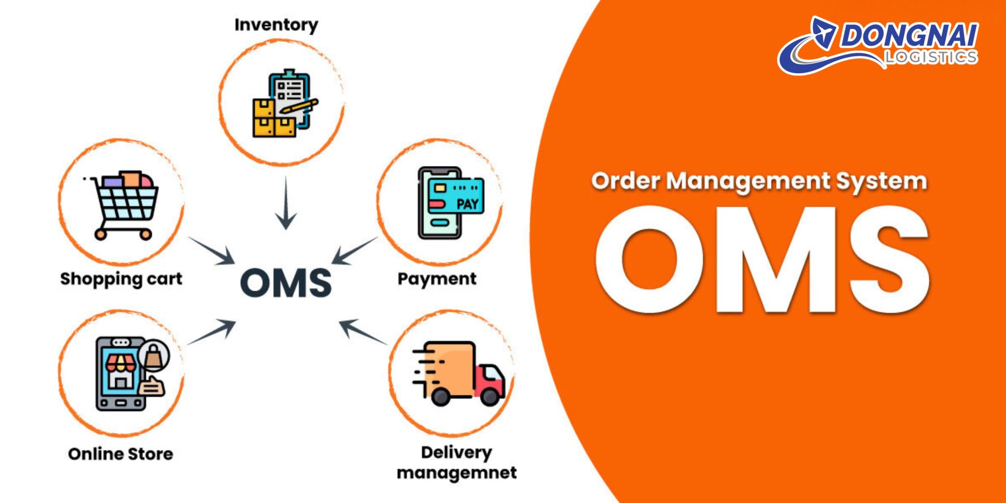 PHẦN MỀM OMS: TỐI ƯU QUẢN LÝ ĐƠN HÀNG, GIẢM SAI SÓT